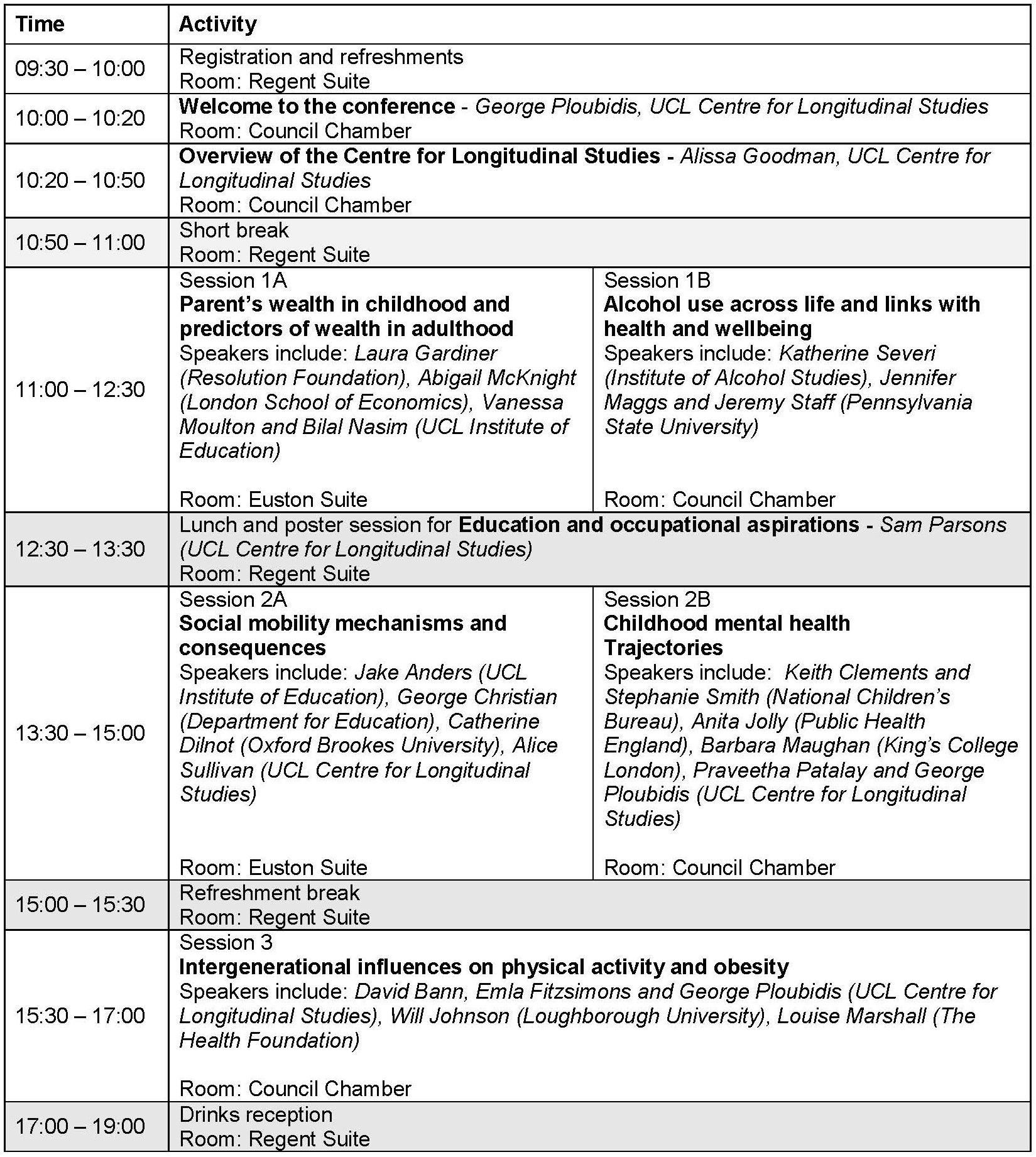 People, pathways and policy: findings from the CLS Research Programme | CLS