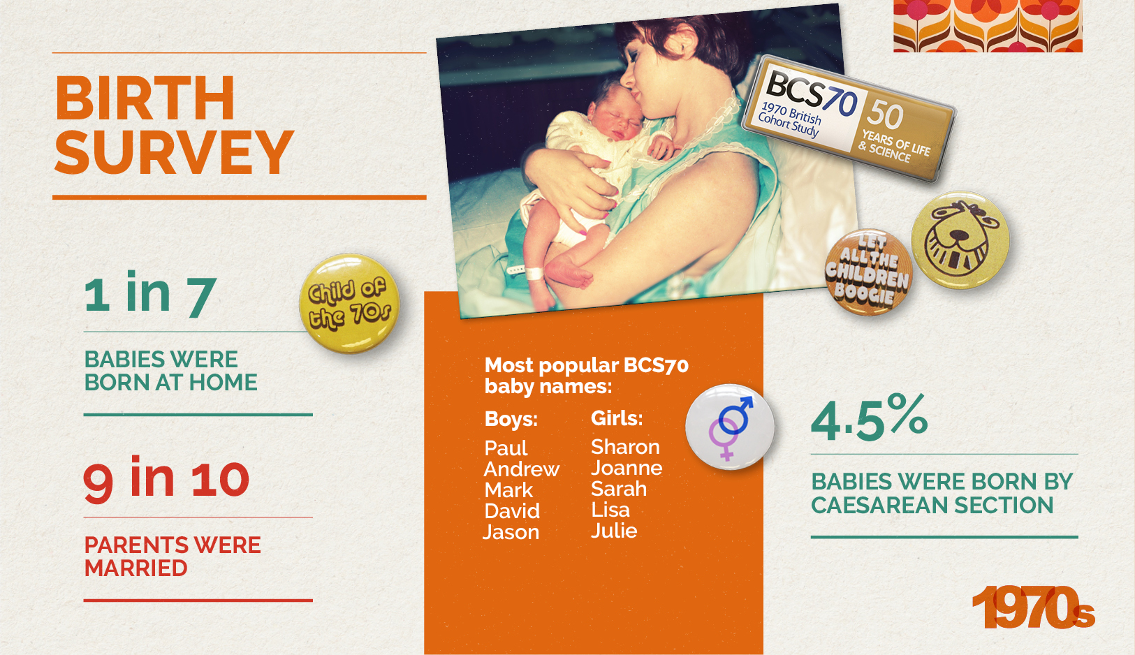 1970 British Cohort Study Birth Survey | CLS