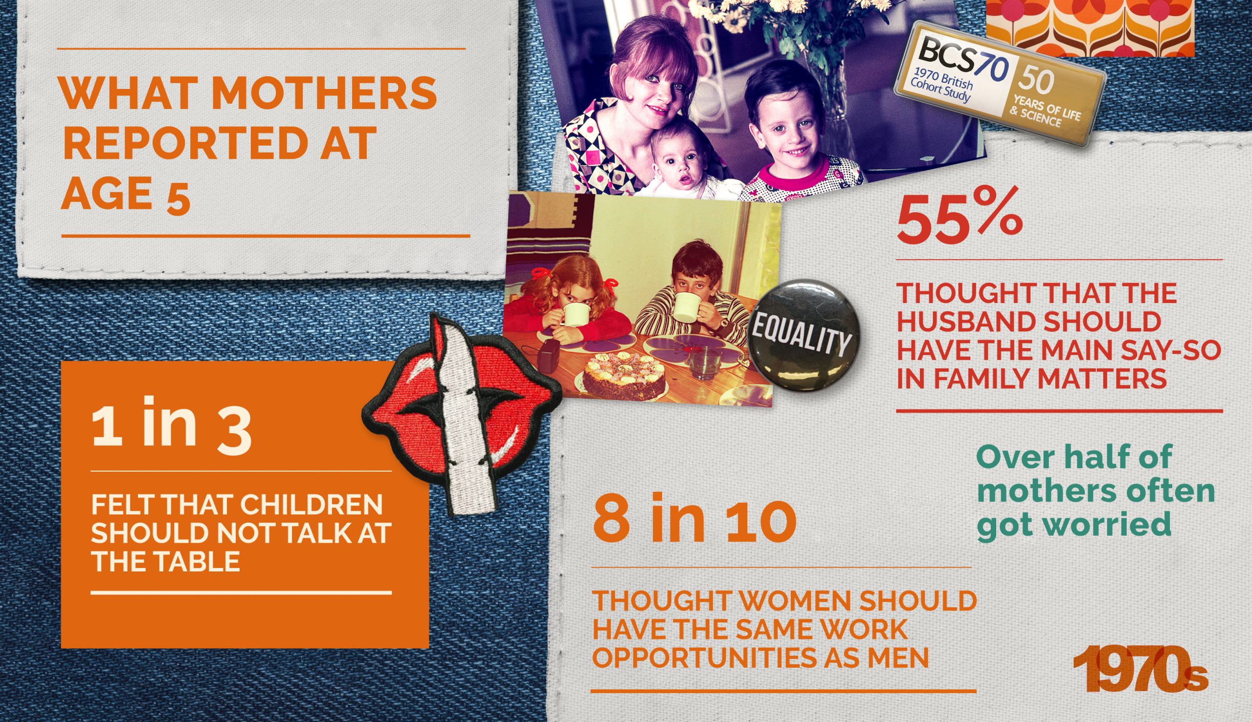 1970 British Cohort Study Age 5 Survey - Understanding mothers | CLS