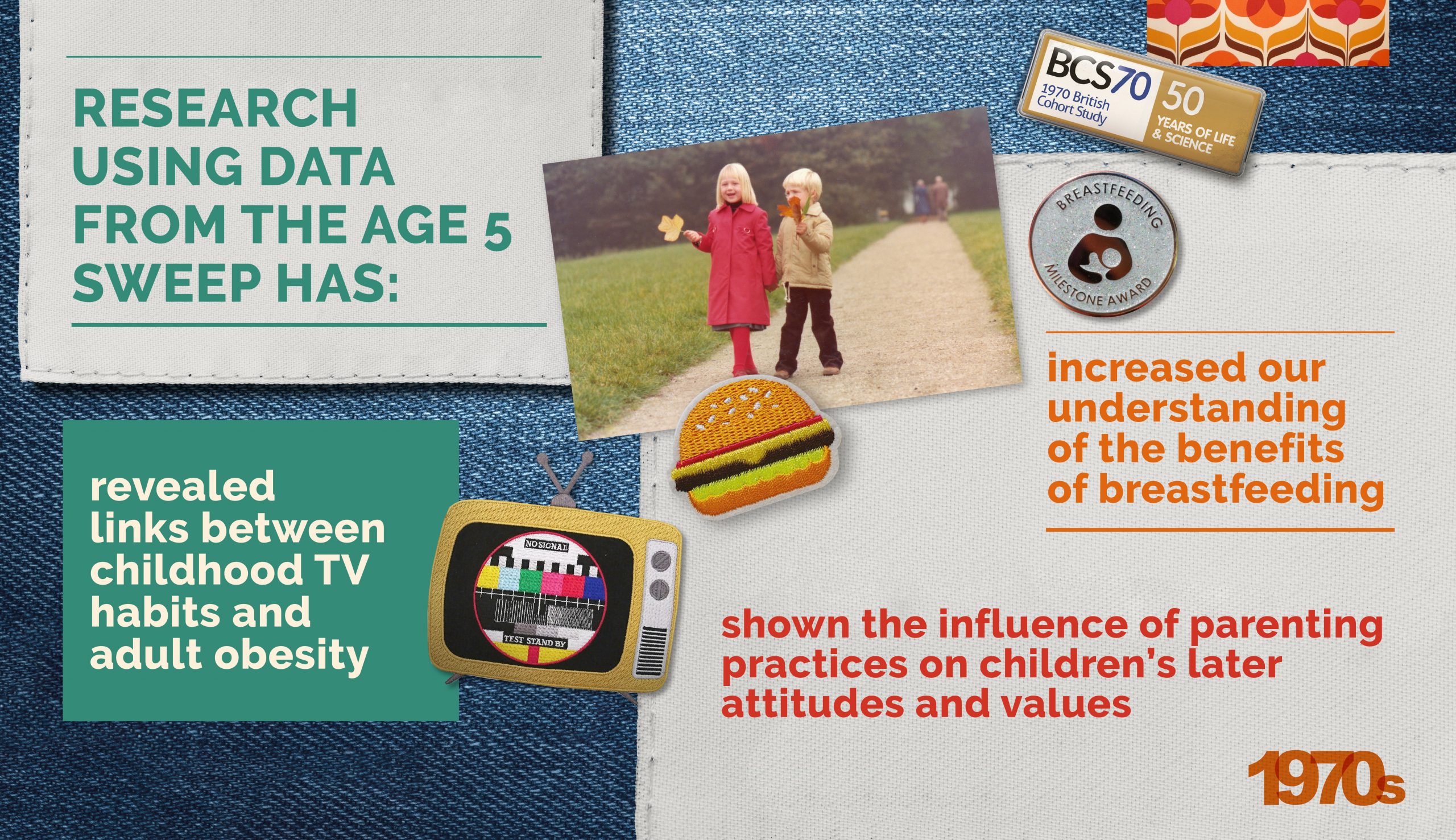 Important discoveries from the 1970 British Cohort Study - Age 5 Sweep ...