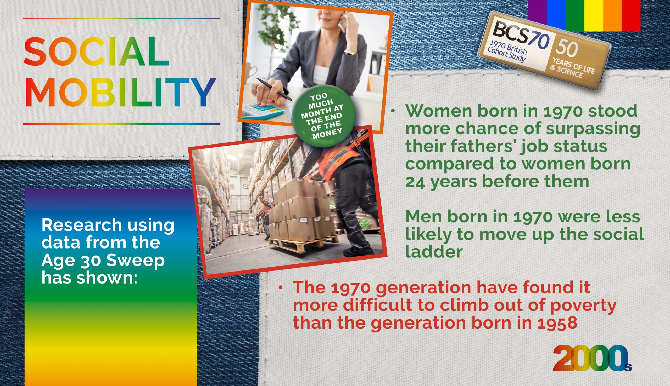 Important discoveries from the 1970 British Cohort Study - Social ...