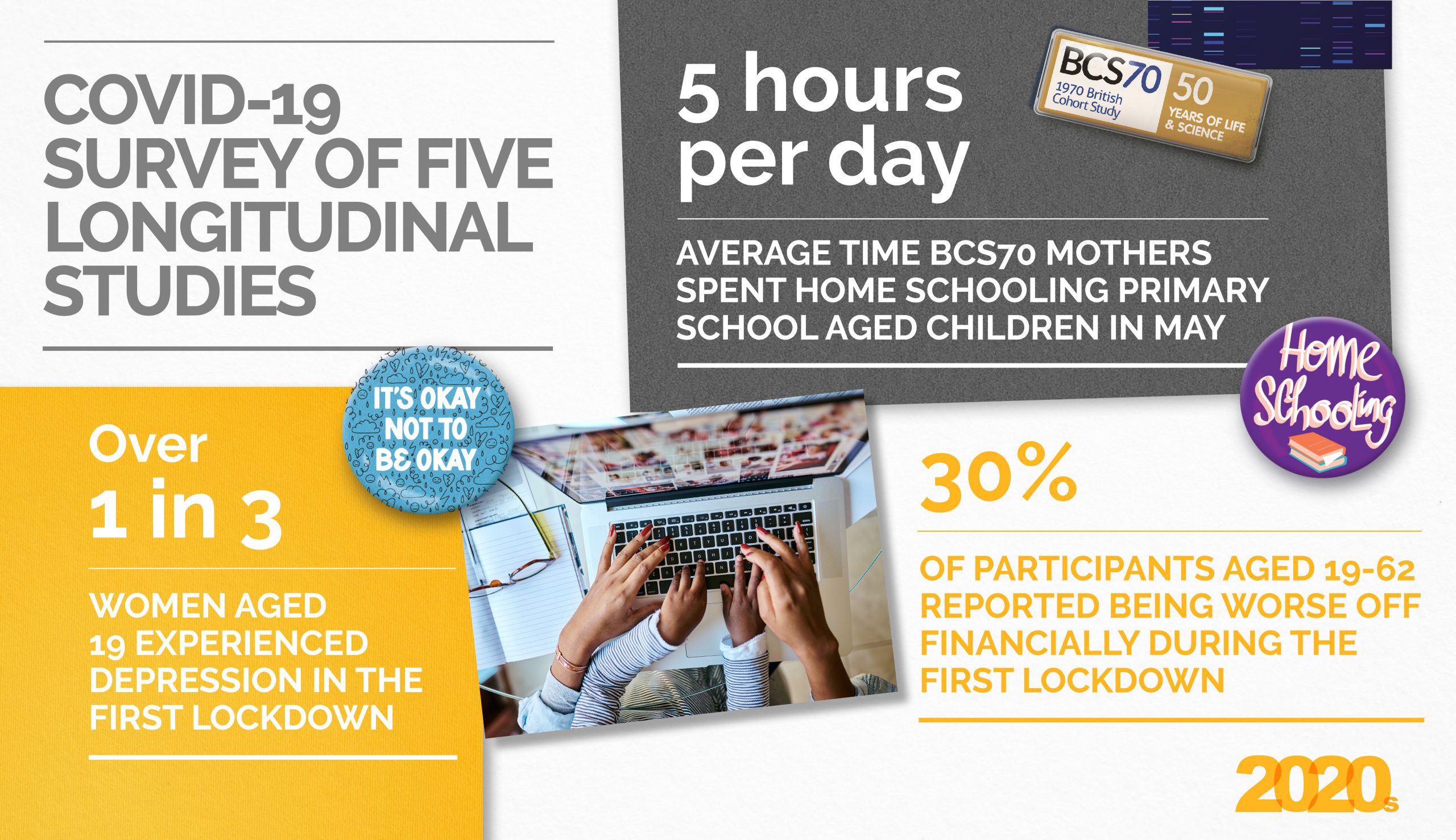 Important discoveries from the 1970 British Cohort Study – COVID-19 ...