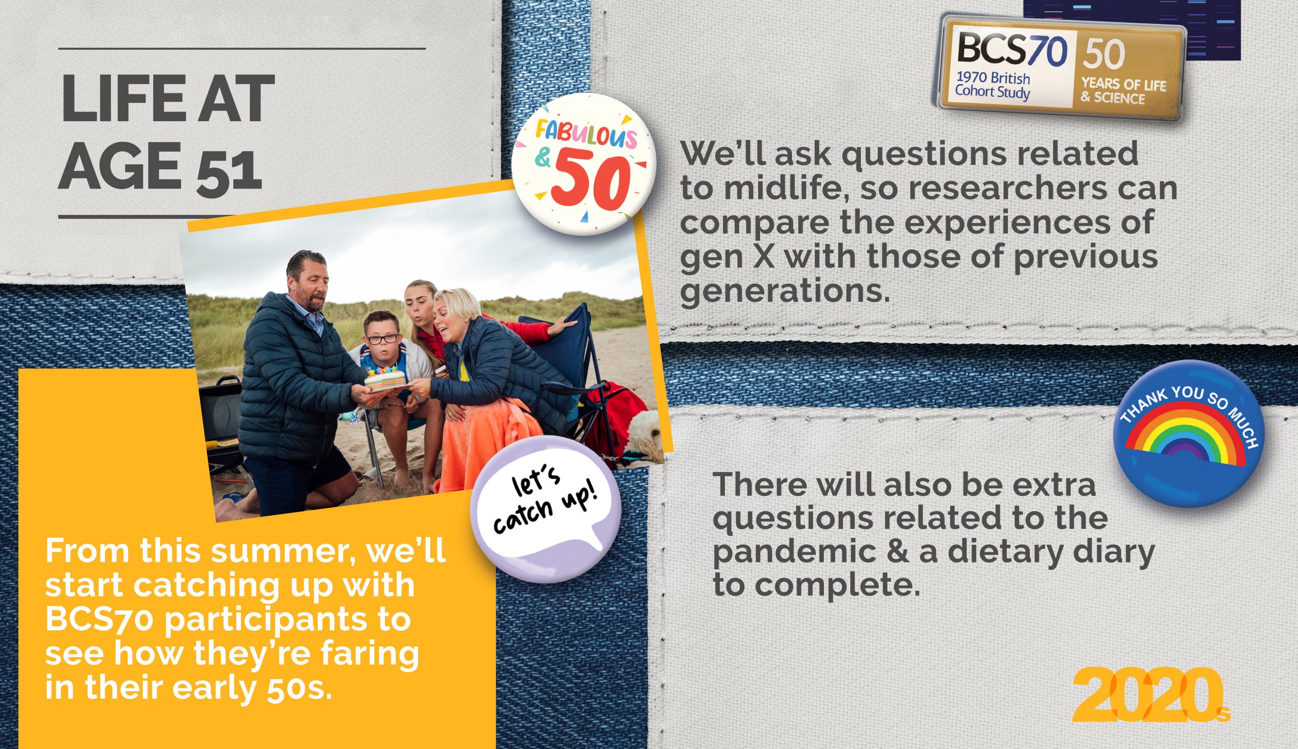 1970 British Cohort Study - Life at 51 | CLS